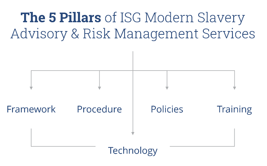 Effective Third Party Risk Management Isg Governx Isg