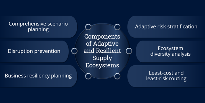 The Resilience of an AI-Powered Supply Chain | ISG The Resilience of an AI-Powered Supply Chain | ISG