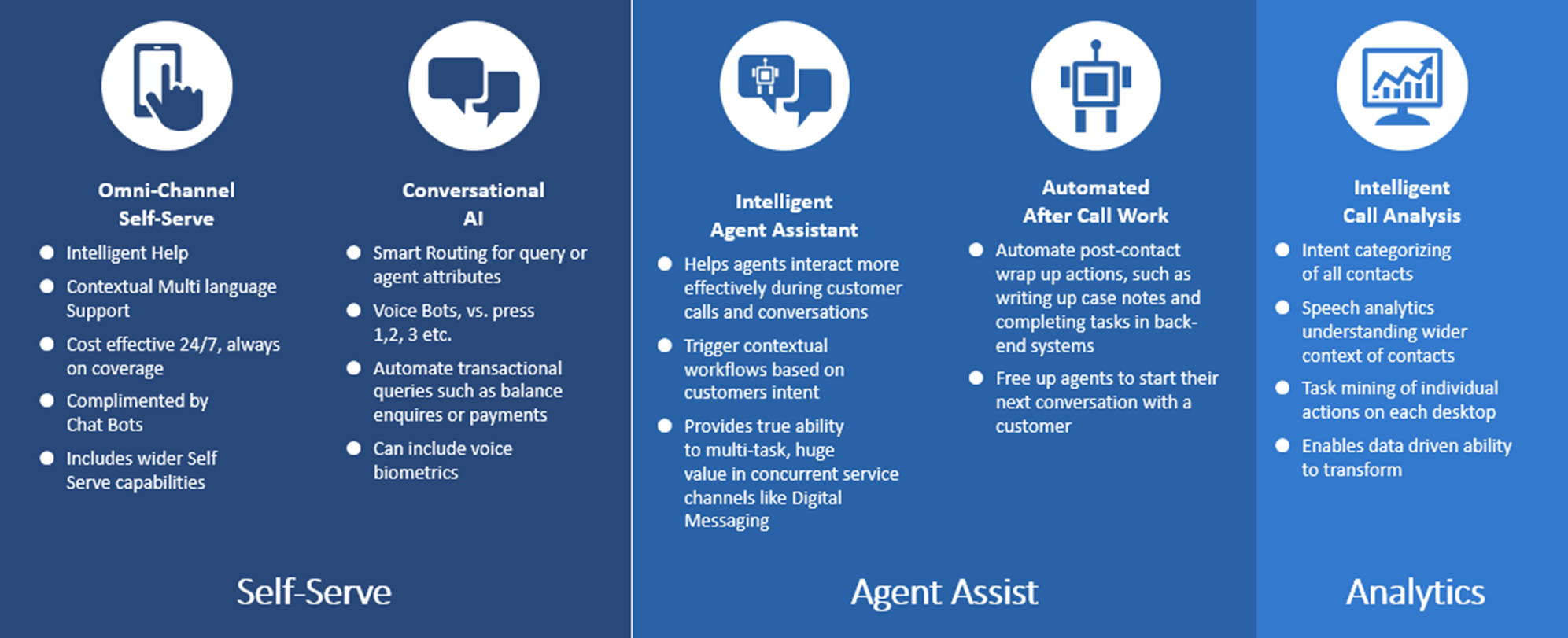 Contact Center Automation Solutions | ISG Automation | ISG Contact Center Automation Solutions | ISG Automation | ISG