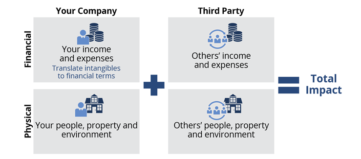 How To Use Cyber Risk Quantification Isg