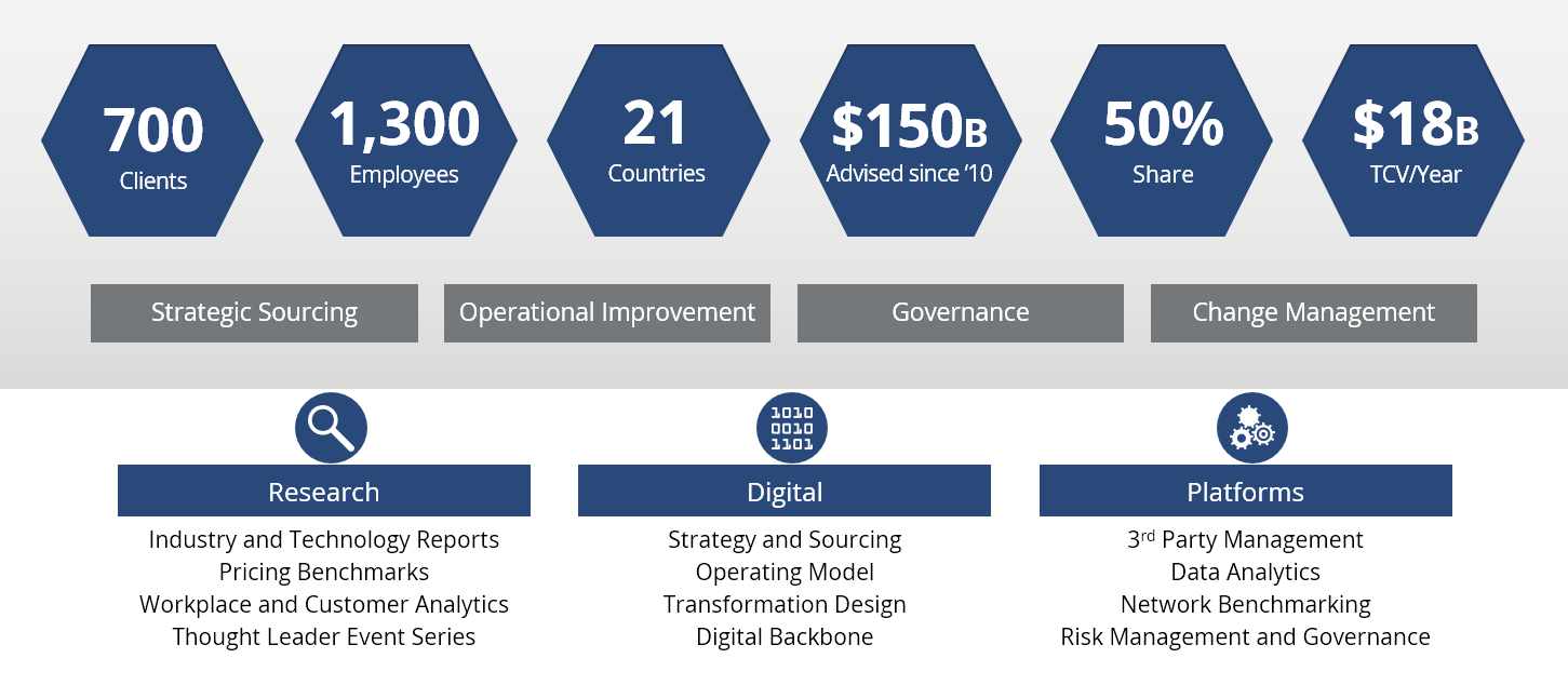 Provider Research Public Sector