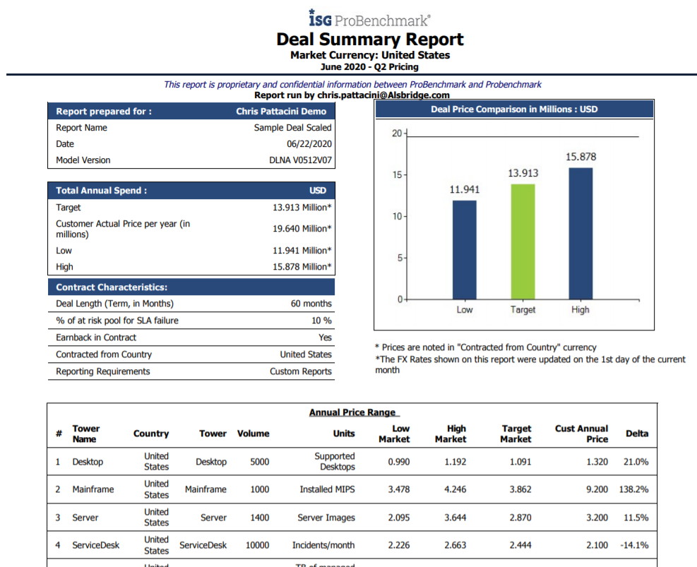 ISG ProBenchmark | Real-Time Price Benchmarks - IT Services ISG ProBenchmark | Real-Time Price Benchmarks - IT Services