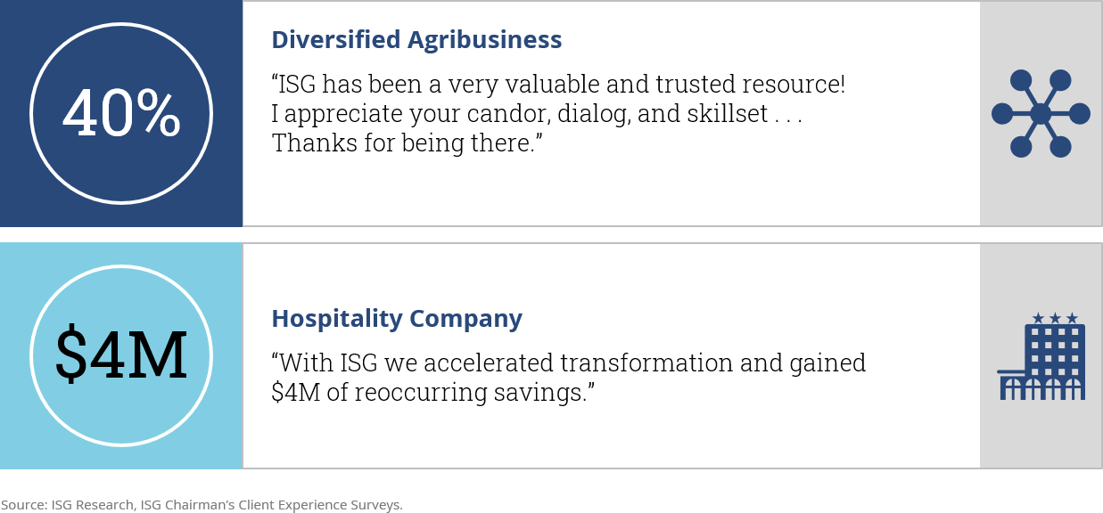 Rapid Cost Out Program | Cost Optimization | ISG