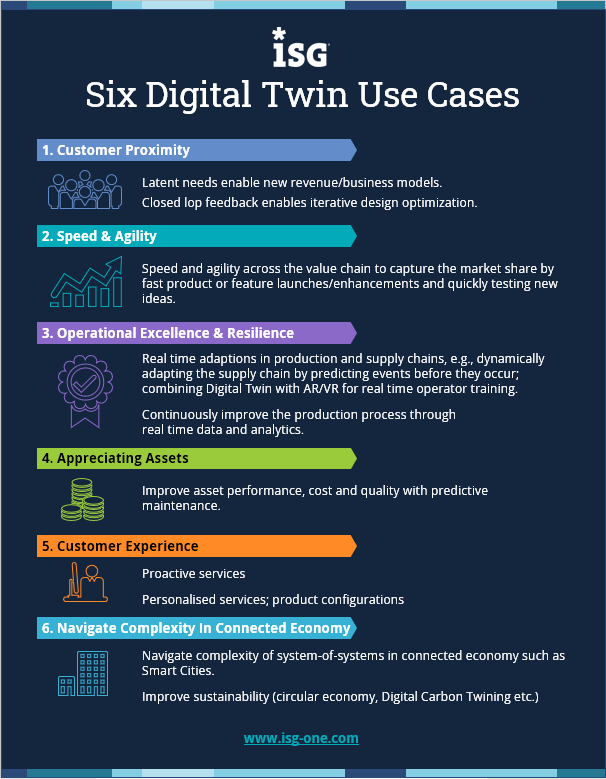 Infographic: Digital Twin Use Cases | Digital Engineering Awards Infographic: Digital Twin Use Cases | Digital Engineering Awards