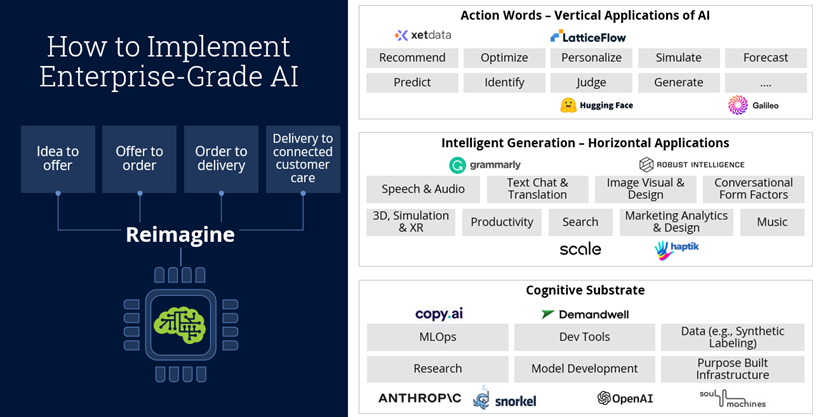 How To Build An Ai Strategy A Guide For Business Leaders Isg
